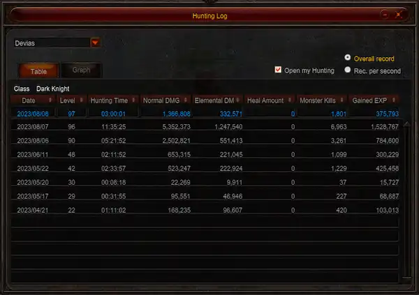 Hunting Log Table Mu Online